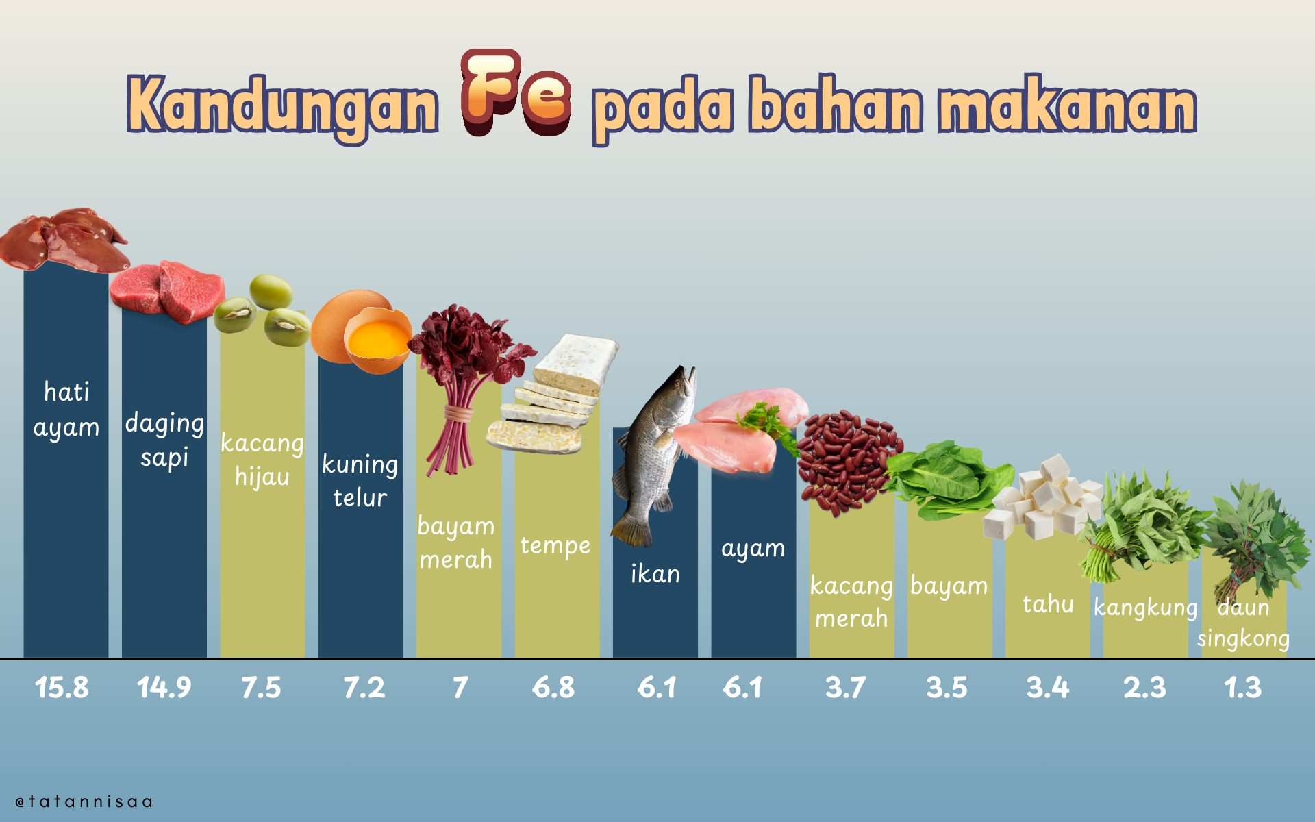 Anemia pada Remaja Putri? Lawan dengan RUTIN, dong!